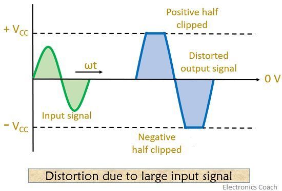 Saturation and Distortion - Upstage Productions